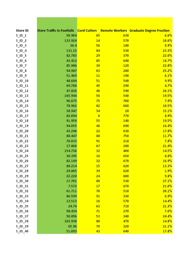 Assignment - 2 - Data Edited | PDF | Computing | Information And Communications Technology