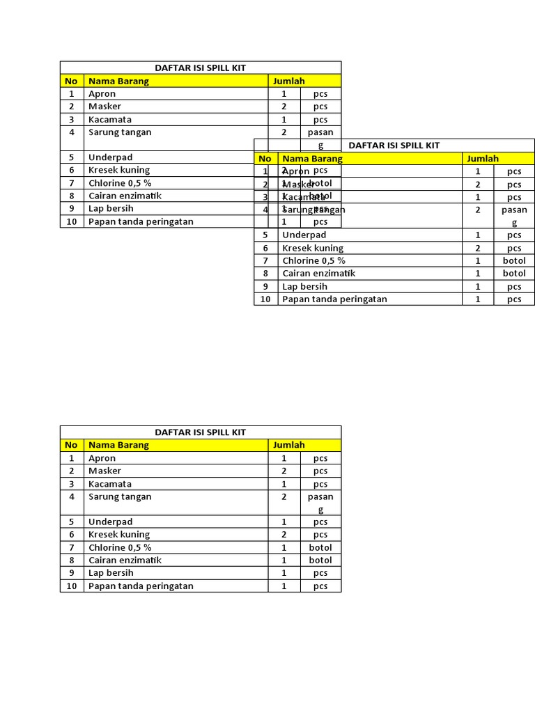 Daftar Isi Spill Kit | PDF