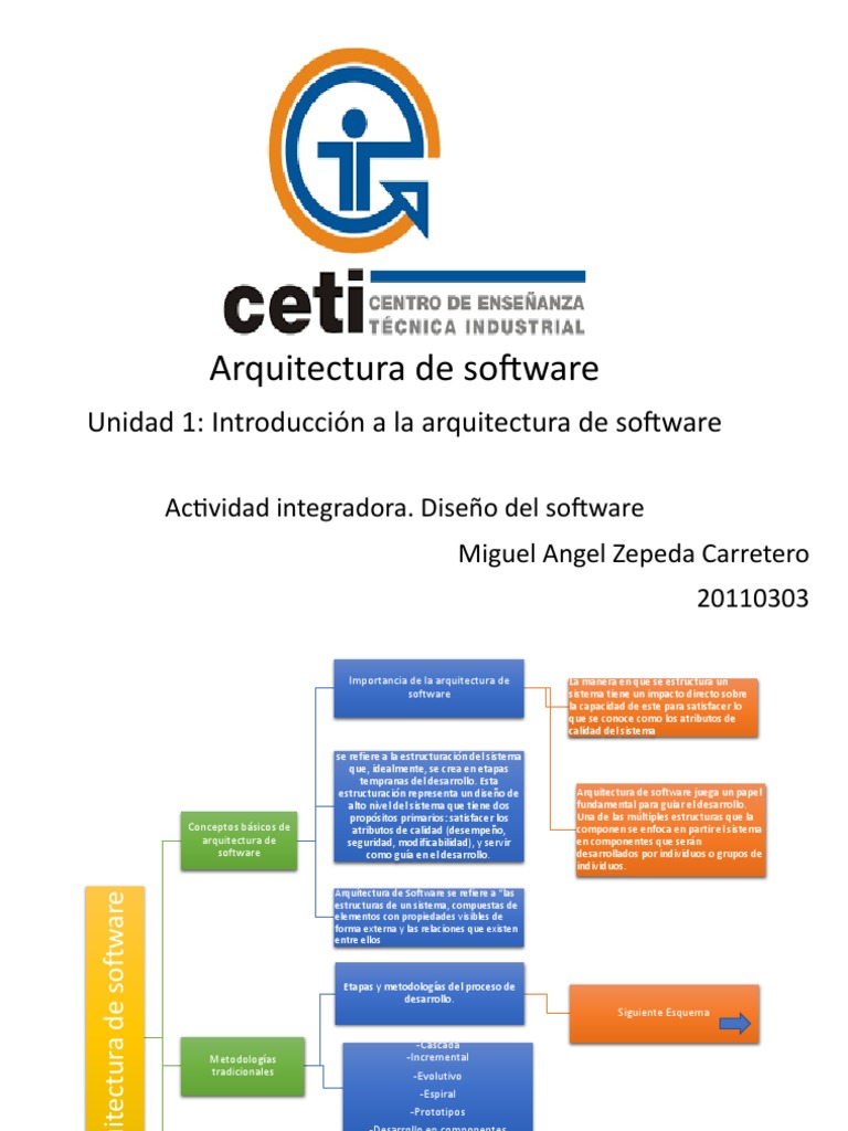 Actividad Integradora. Diseño de Software | PDF | Software | Sistema Actividad Integradora. Diseño de Software | PDF | Software | Sistema