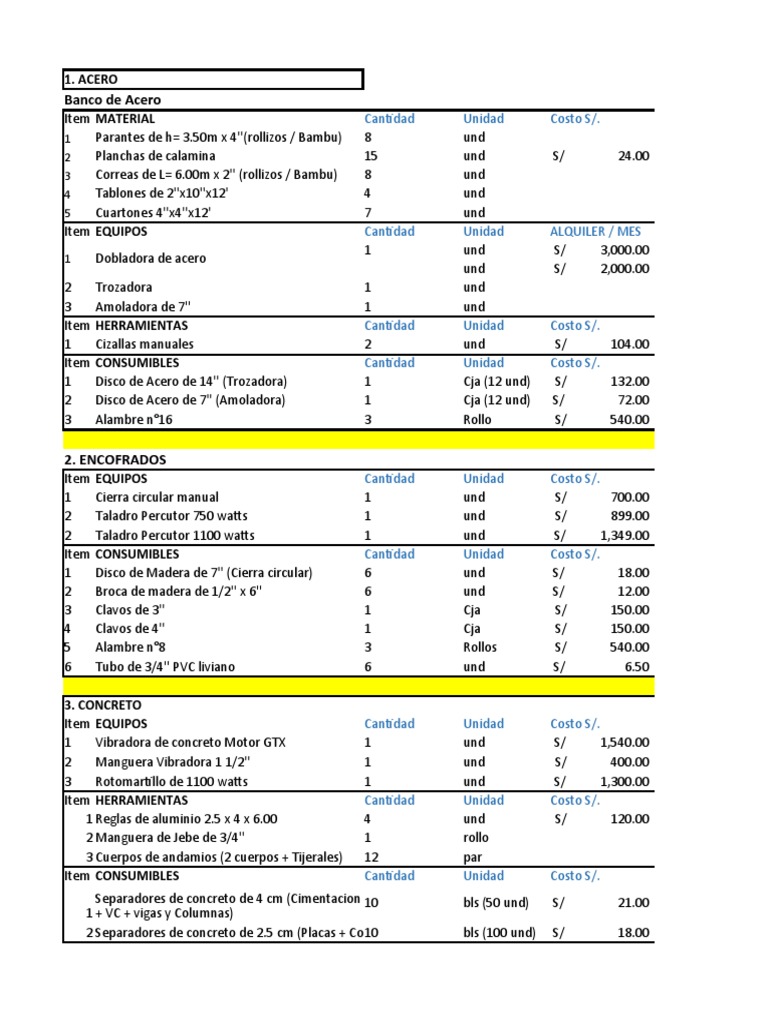 Requerimiento de Materiales y Equipos Obra Unsa 23-08-2022 | PDF | Procesos industriales | Rieles