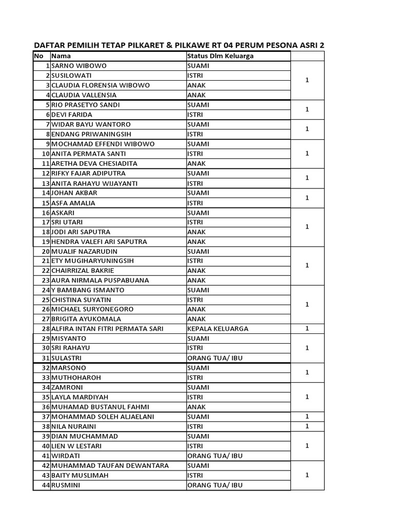 Daftar DPT 2022 | PDF