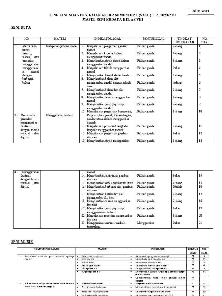Kisi-Kisi Seni Budaya Kelas 8 | PDF