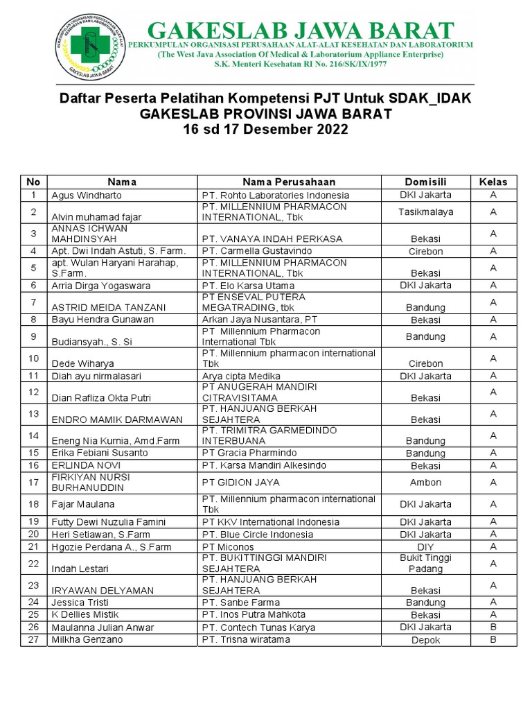Daftar Peserta Pelatihan PJT Gakeslab Jawa Barat 16 SD 17 Desember 2022 | PDF