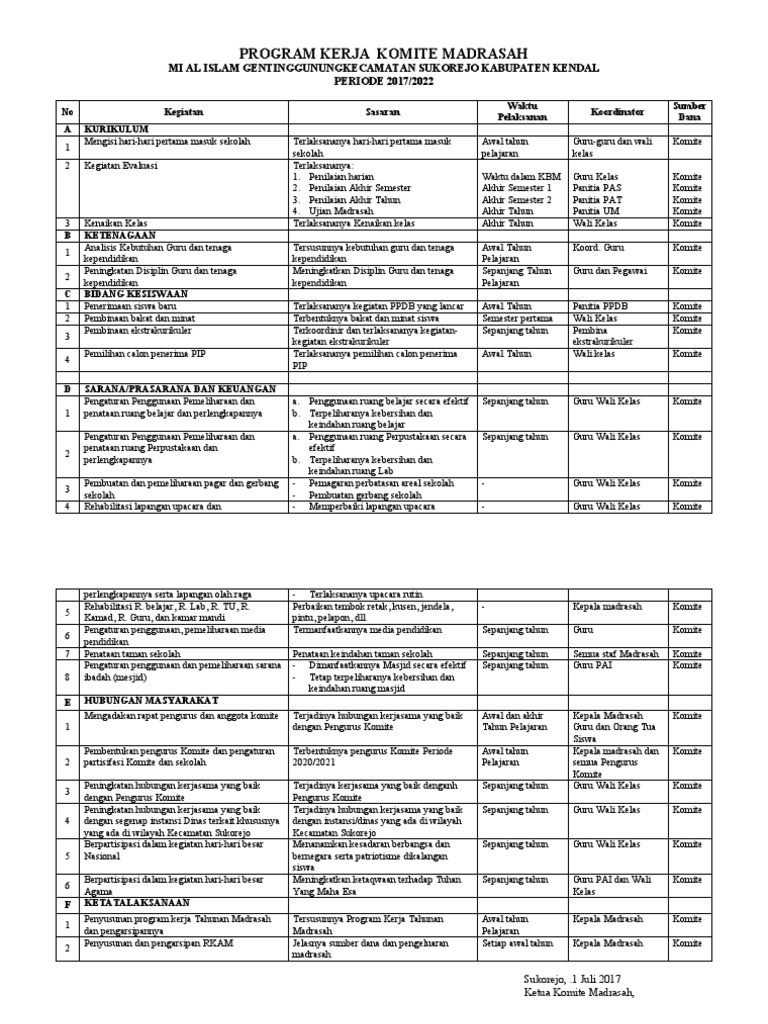 Program Kerja Komite Madrasah | PDF
