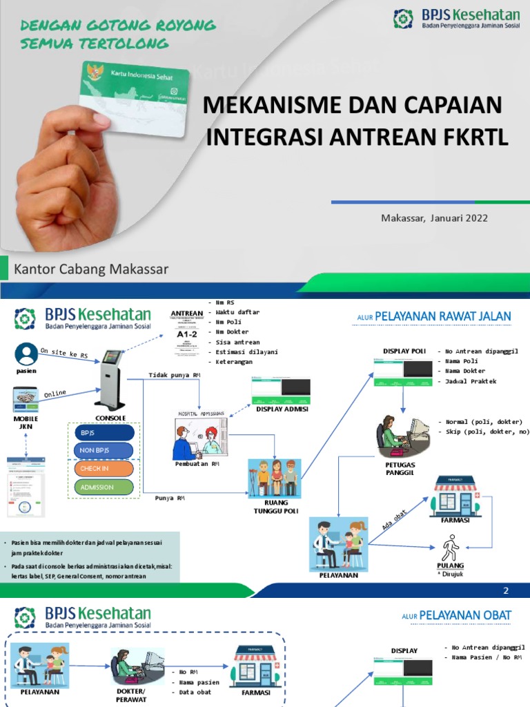 Materi Antrean FKRTL Dan Capaiannya | PDF