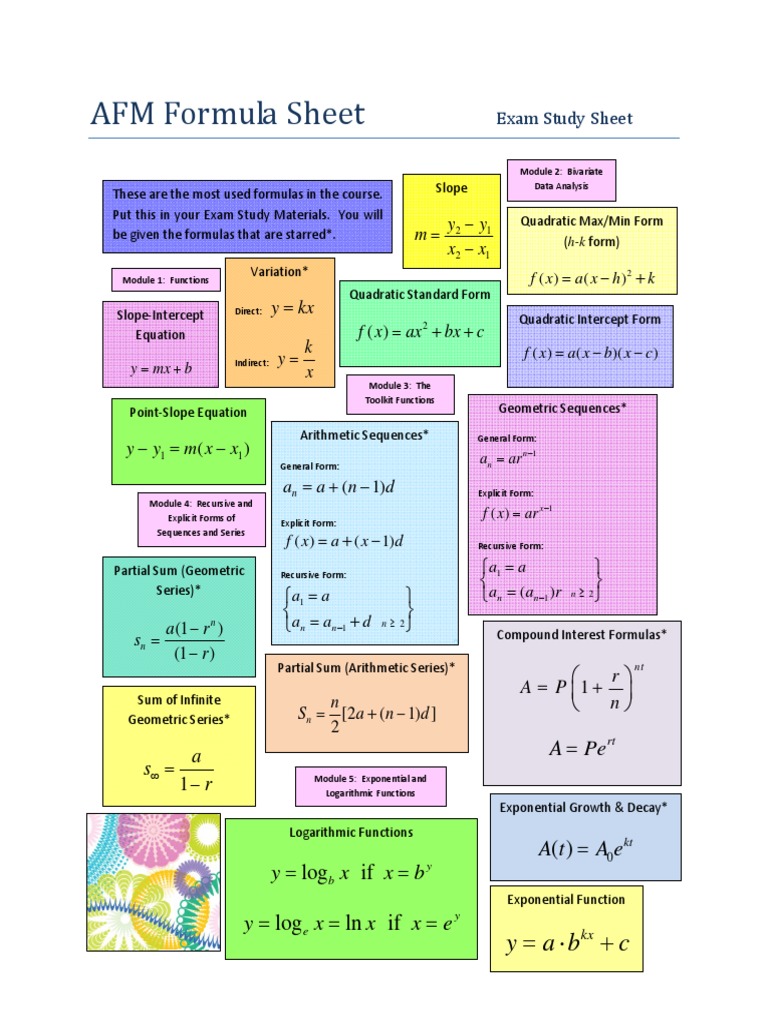 AFM Formula Final Exam Cheat Sheet | PDF | Logarithm | Arithmetic
