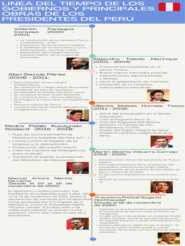 Linea Del Tiempo de Los Gobiernos y Principales Obras de Los ...