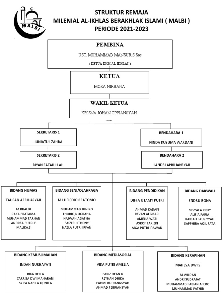 Struktur Remaja Masjid | PDF