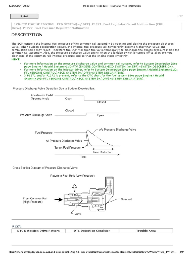 P1271 - Fault Finding | PDF | Throttle | Hybrid Vehicle