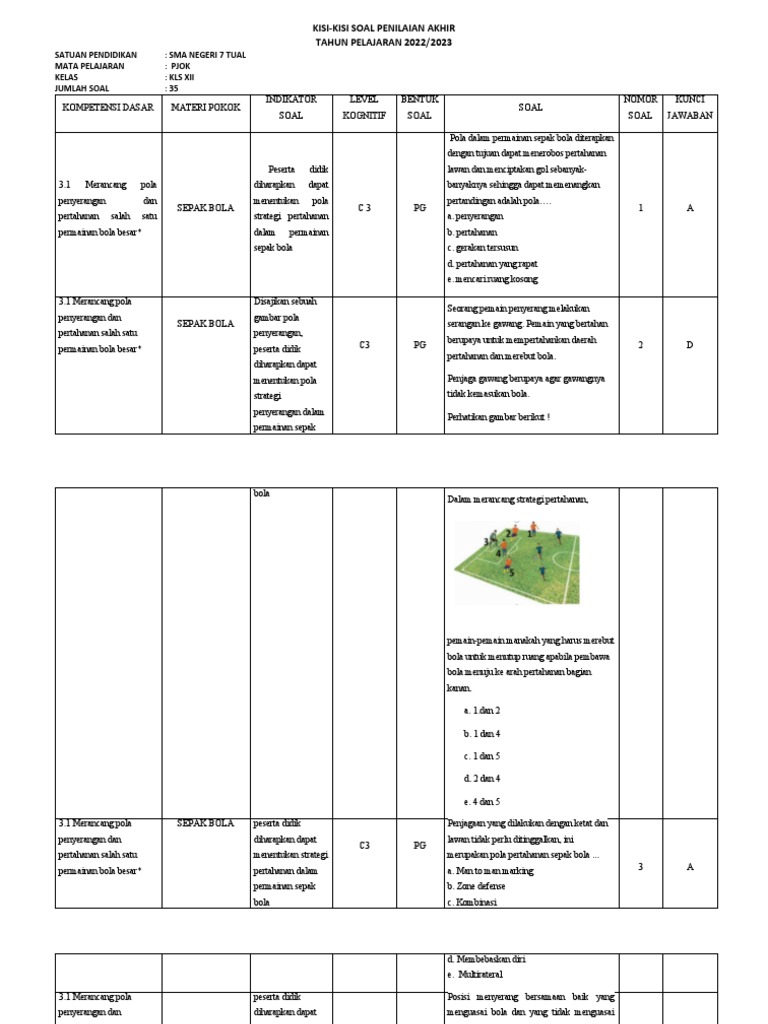 Kisi-Kisi Soal Pas Pjok Kelas Xii | PDF
