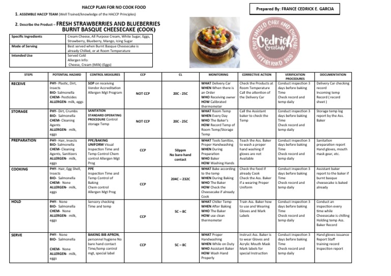 Haccp Plan | PDF | Hazard Analysis And Critical Control Points | Food ...