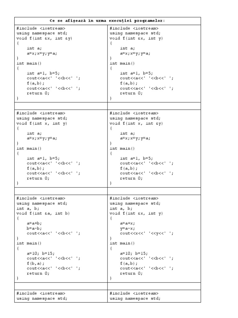 Subprograme Executie | PDF