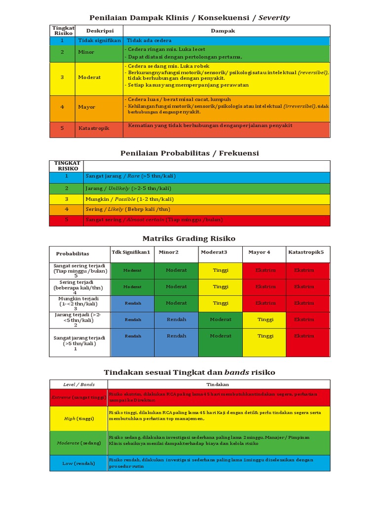 Matriks Grading Risiko | PDF