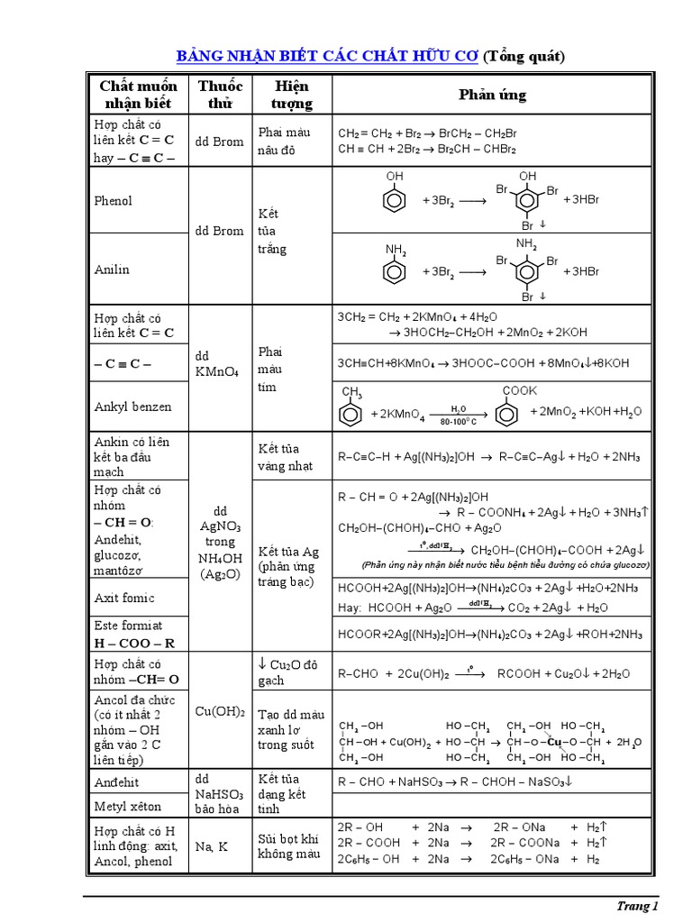 Bang Nhan Biet Cac Chat Hoa Hoc Huu Co | PDF