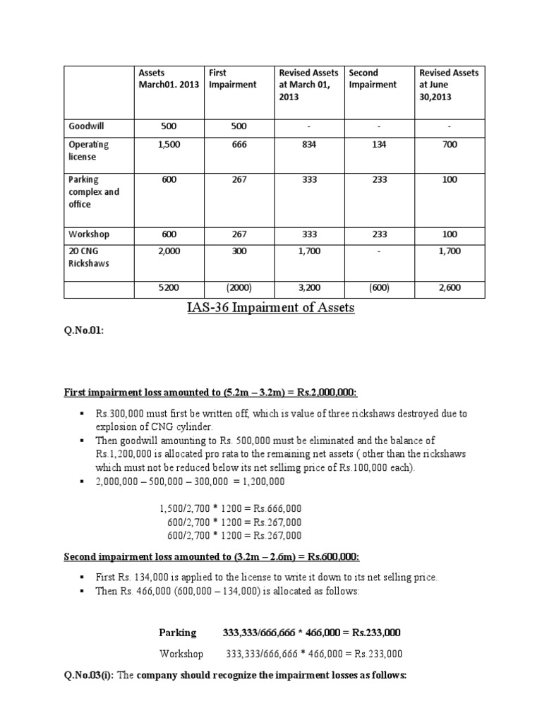 IAS 36 Impairment Loss Analysis | PDF | Depreciation | Economies