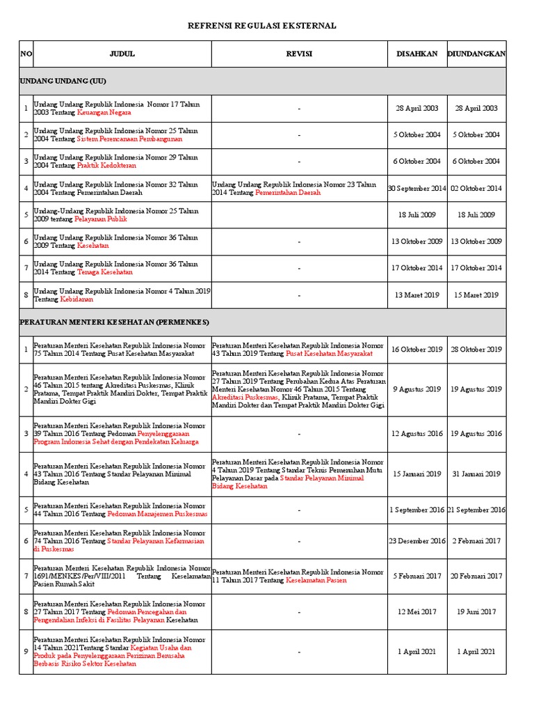 Daftar Referensi 2022 | PDF