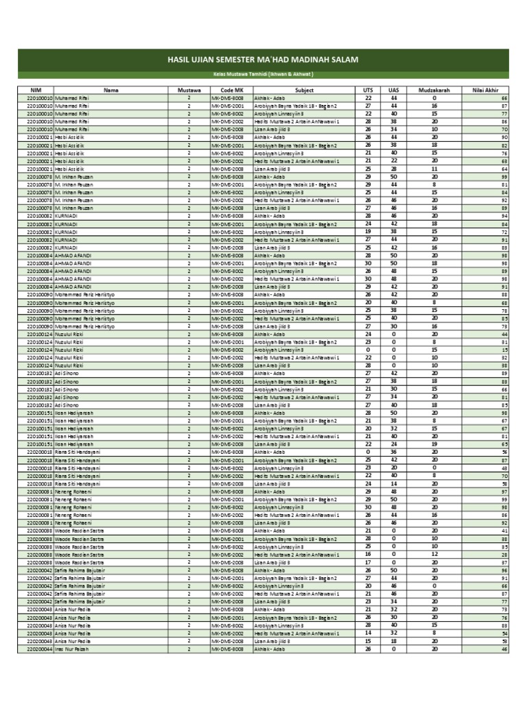 Nilai Mustawa 2 | PDF | Semitic Words And Phrases | Islamic Jurisprudence