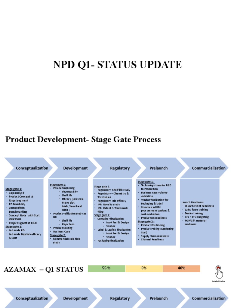 NPD - Stage Gate Process | PDF | Brand | Packaging And Labeling