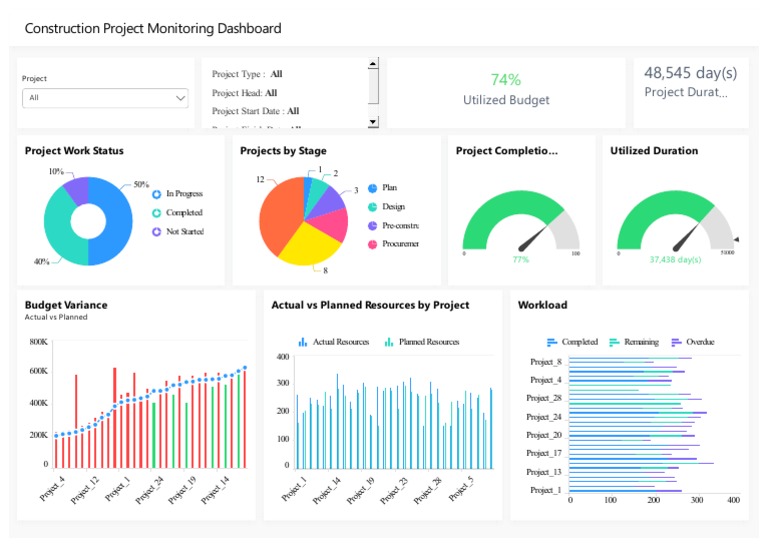 Construction Project Monitoring Dashboard | PDF
