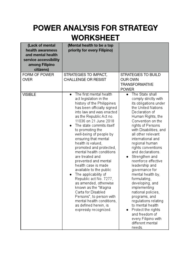 Power Analysis For Strategy Worksheet - Mental Health Awareness | PDF ...