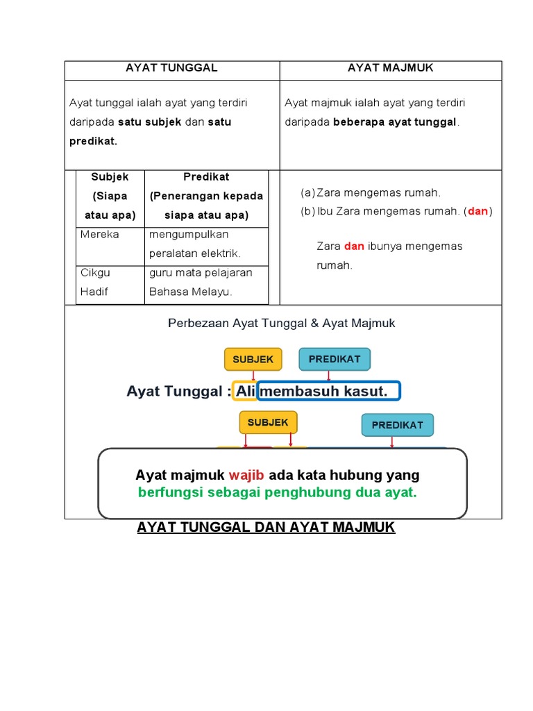 Ayat Tunggal Dan Ayat Majmuk | PDF