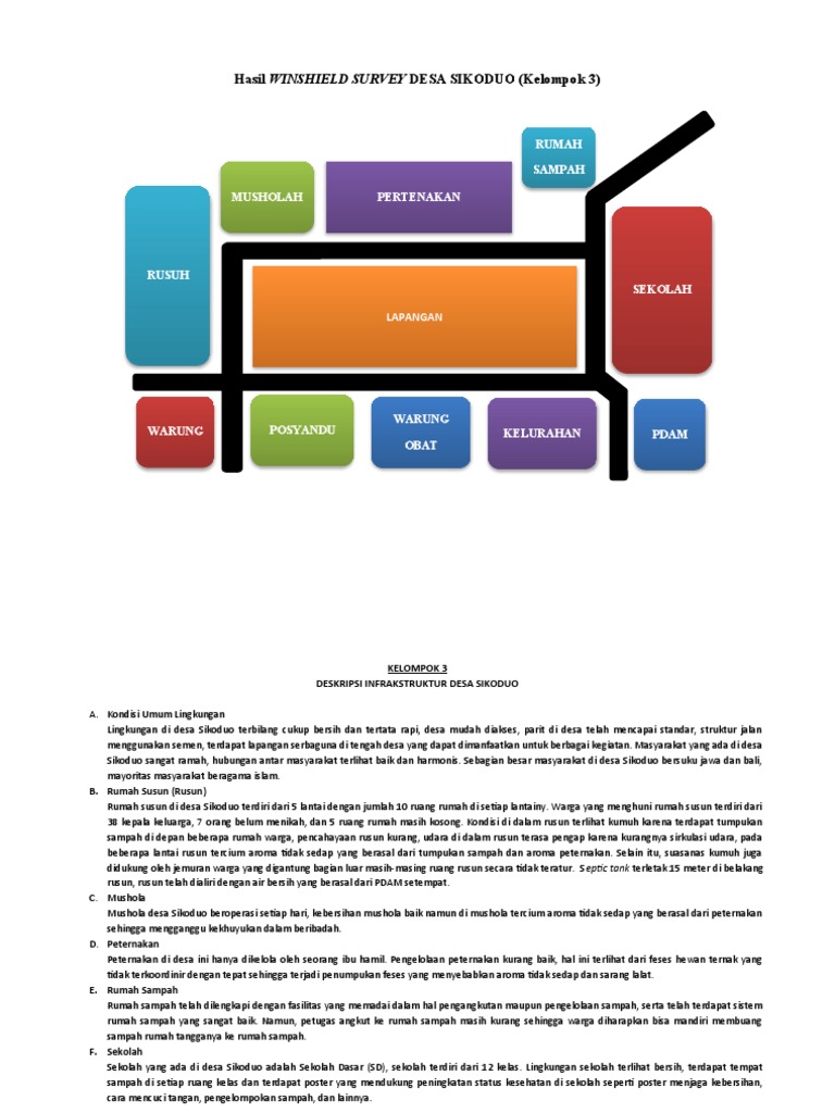 Denah Desa Sikoduo | PDF