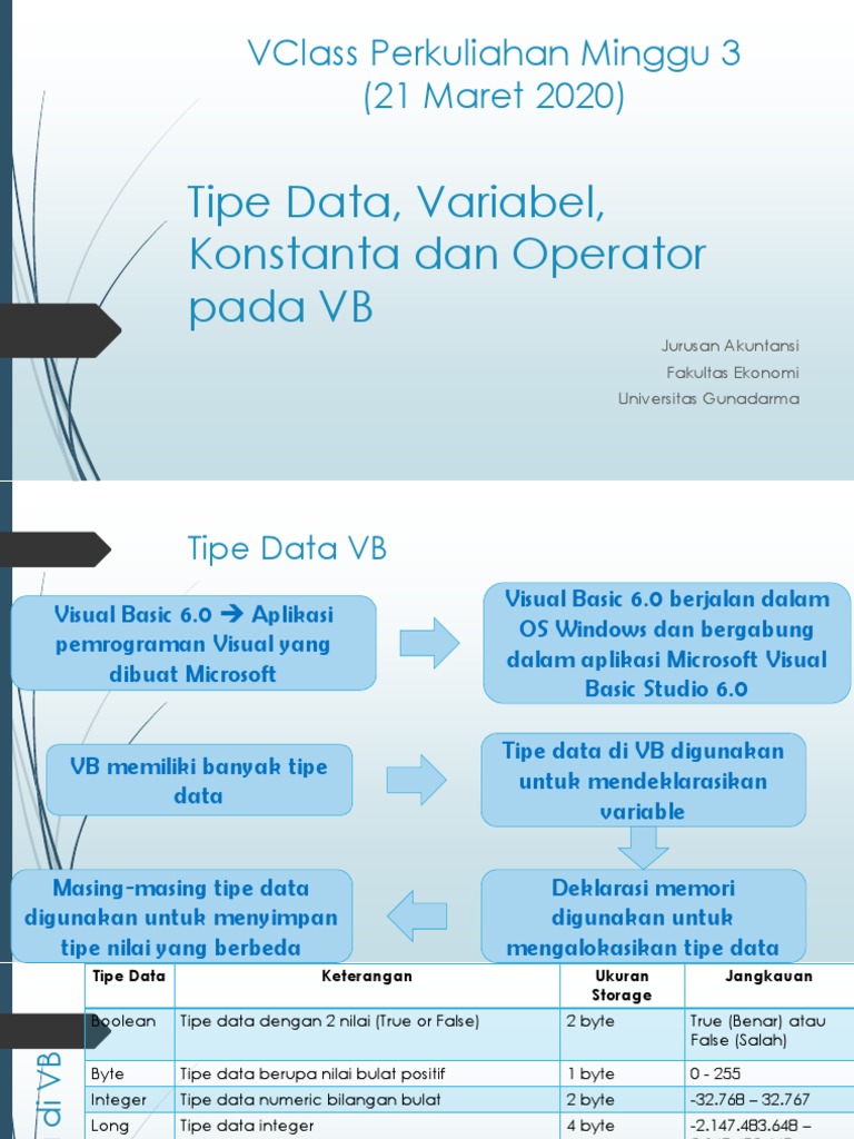 Tipe Data dan Variabel di Visual Basic | PDF
