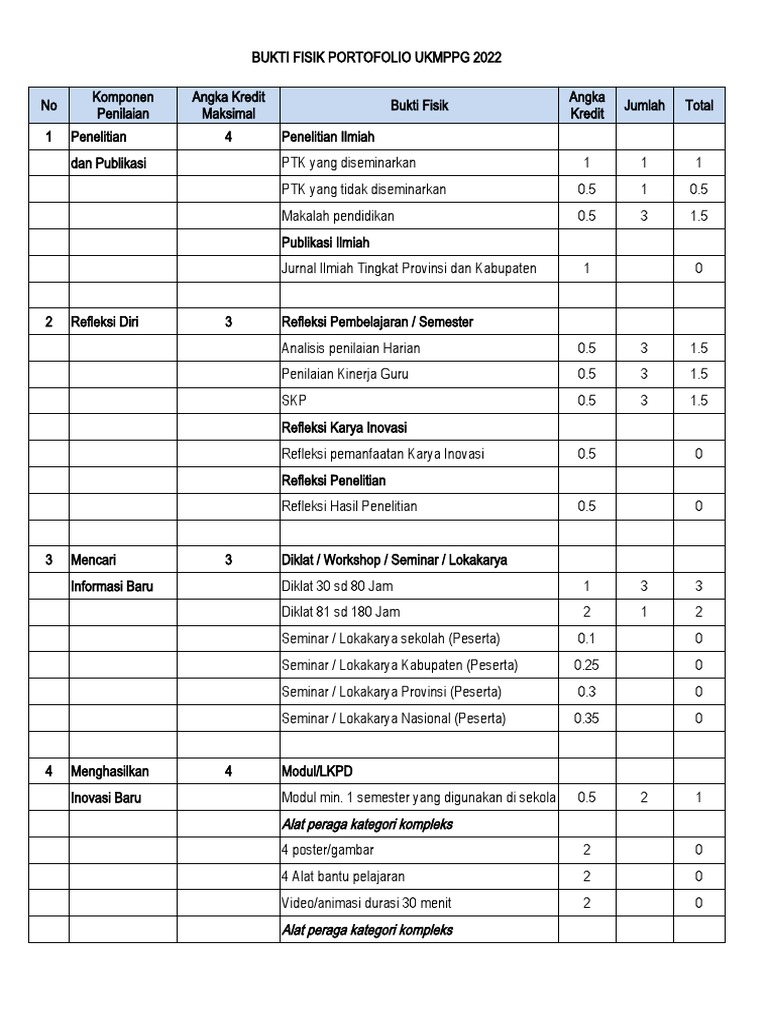 Rubrik Penilaian Portofolio | PDF