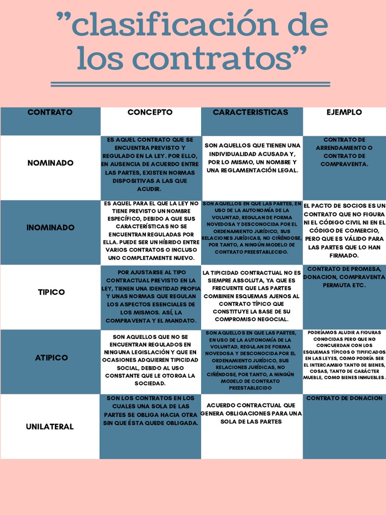Clasificación de Contratos Civiles | PDF | Derecho privado | Ley común