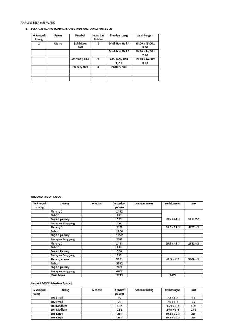 ANALISIS BESARAN RUANG | PDF