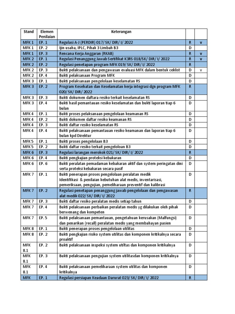 Standar Dan Elemen Penilaian MFK Kars | PDF