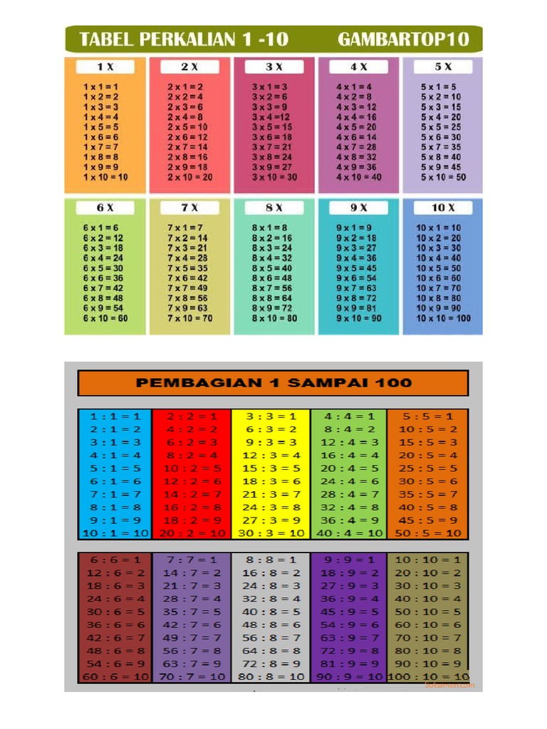 Tabel Perkalian Dan Pembagian | PDF