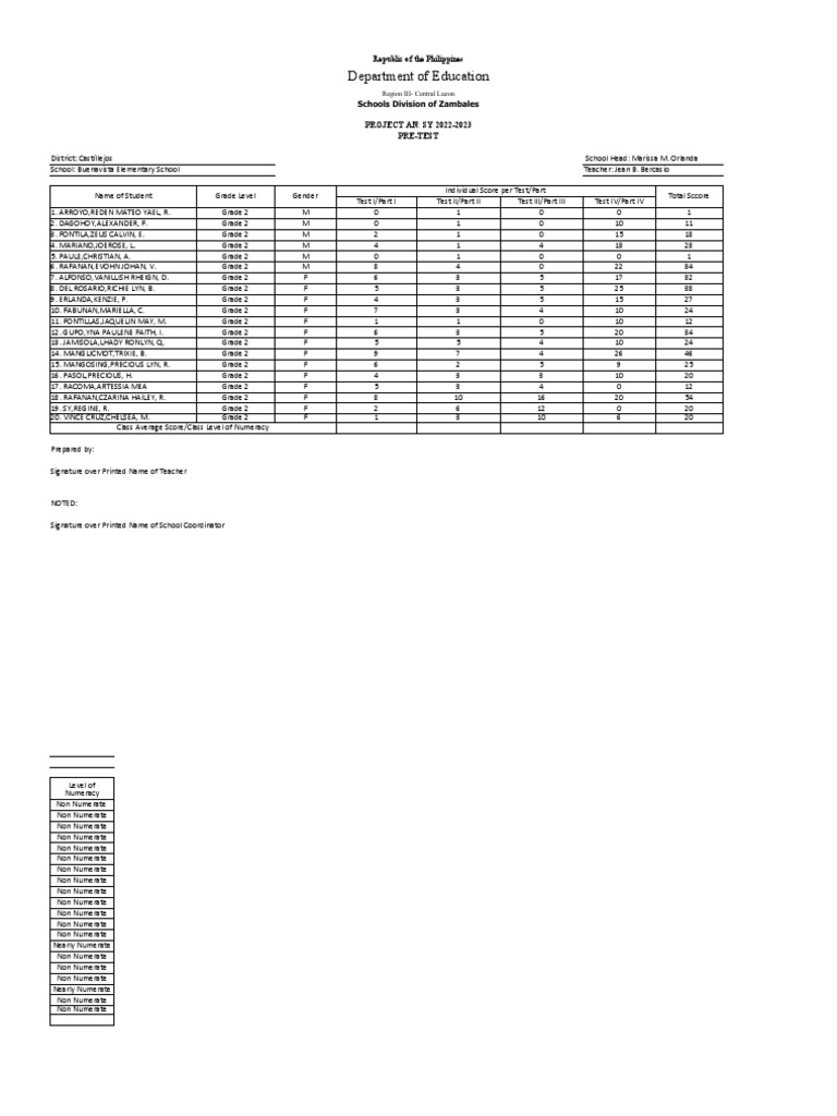 Project All Numerates Grade 2 | PDF