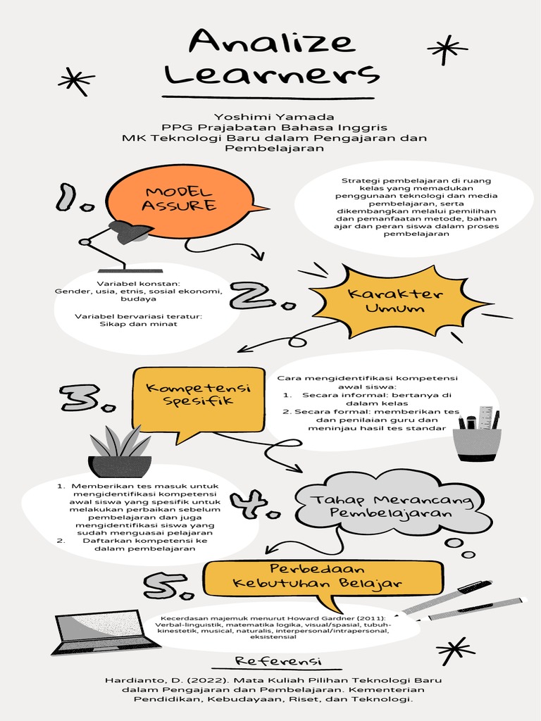 Analize Learners: Model Assure | PDF