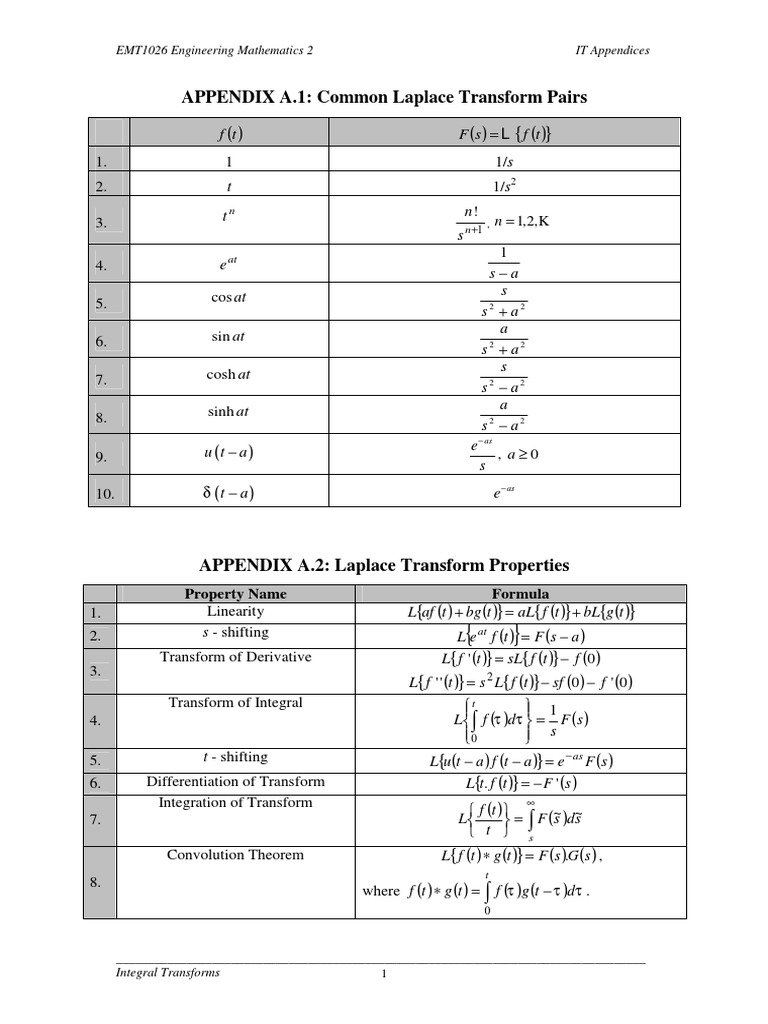 IT Appendices | PDF | Convolution | Mathematical Concepts