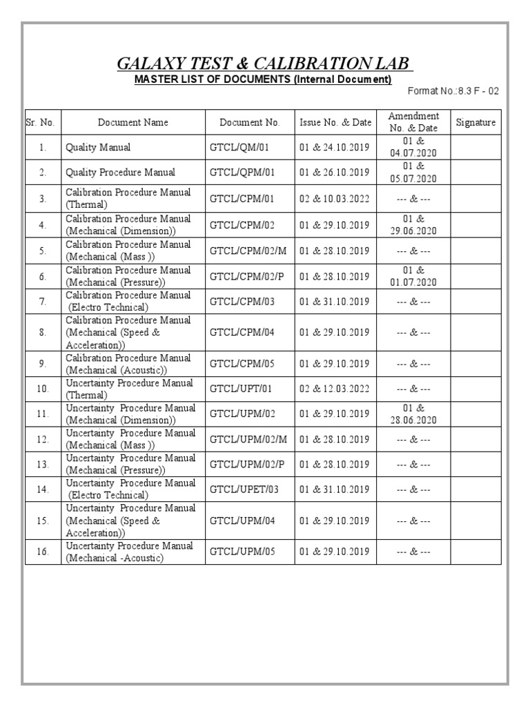 8.3 F-02 Master List of Document1 | PDF | Calibration | Thermometer