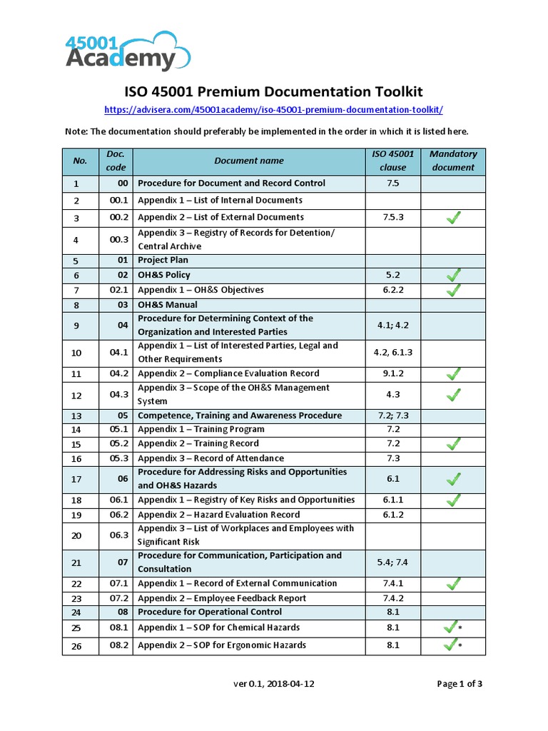 ISO 45001 Documentation Toolkit Guide | PDF | Emergency Management | Risk