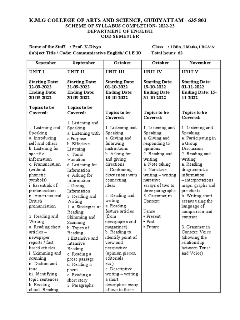 Scheme of Syllabus KG | PDF | Syntax | Linguistic Typology