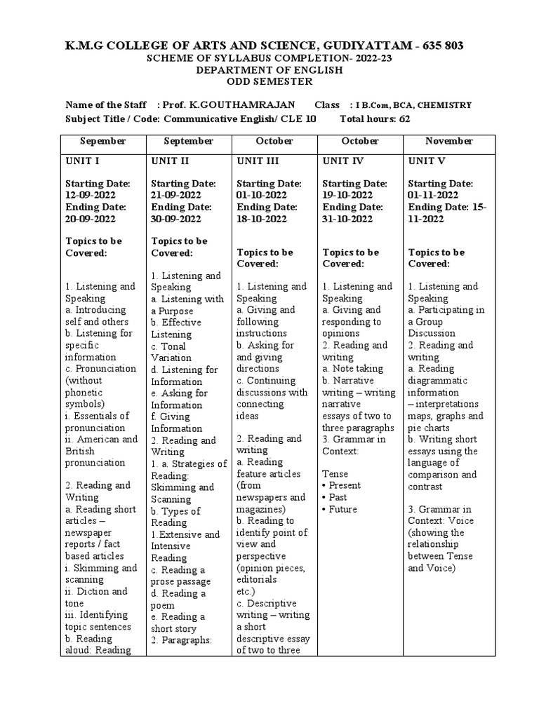 Scheme of Syllabus KG | Download Free PDF | Language Mechanics ...