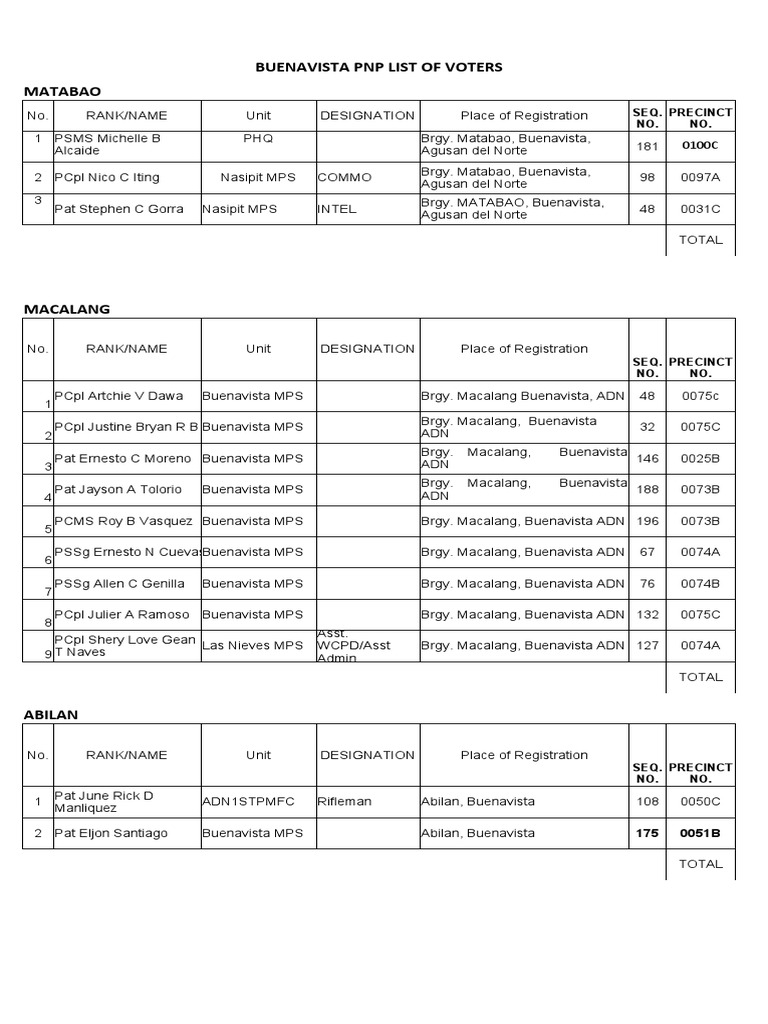 PNP Voters To Edit | PDF
