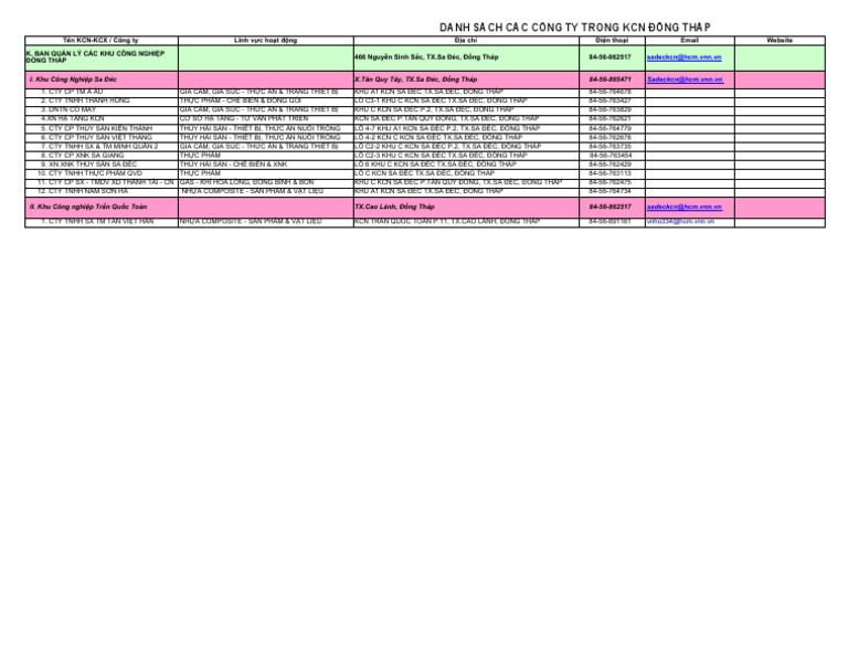 Danh Sach Cac Cong Ty Trong KCN Dong Thap | PDF