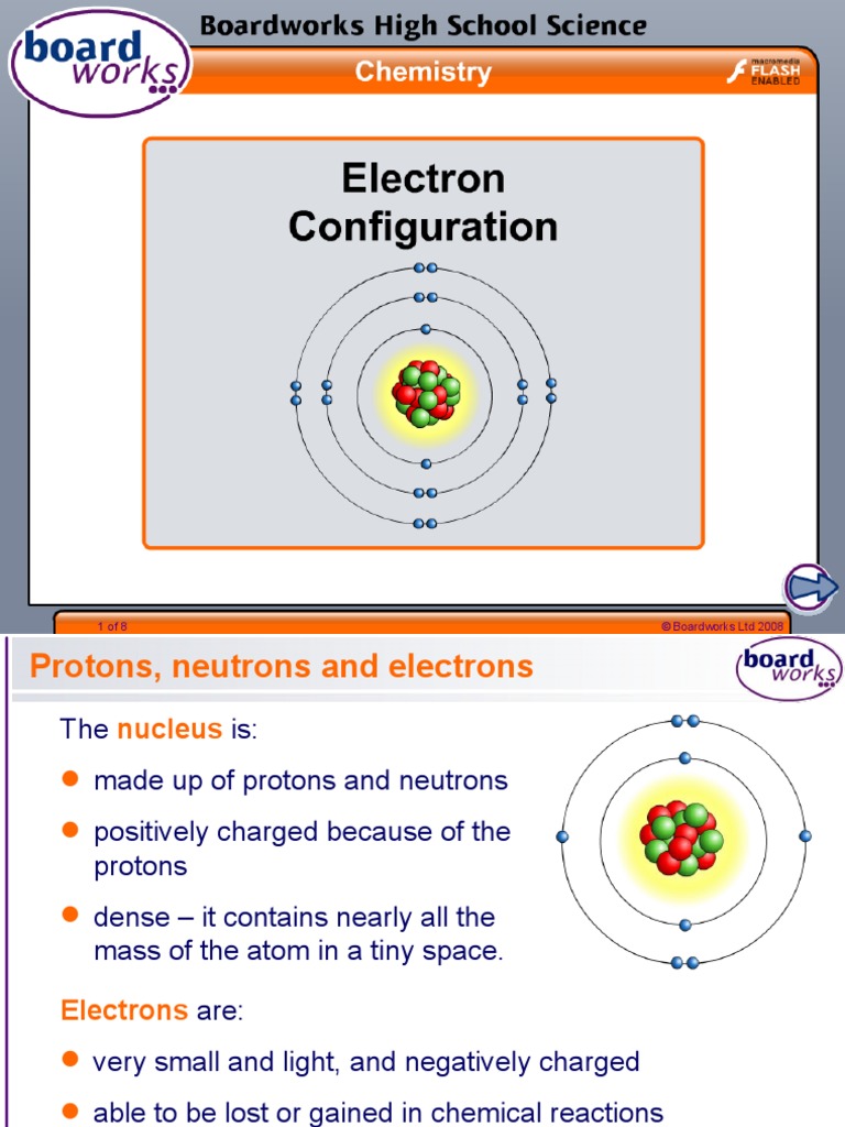 Bohr Valence PP Interactive! | PDF | Atomic Nucleus | Atoms
