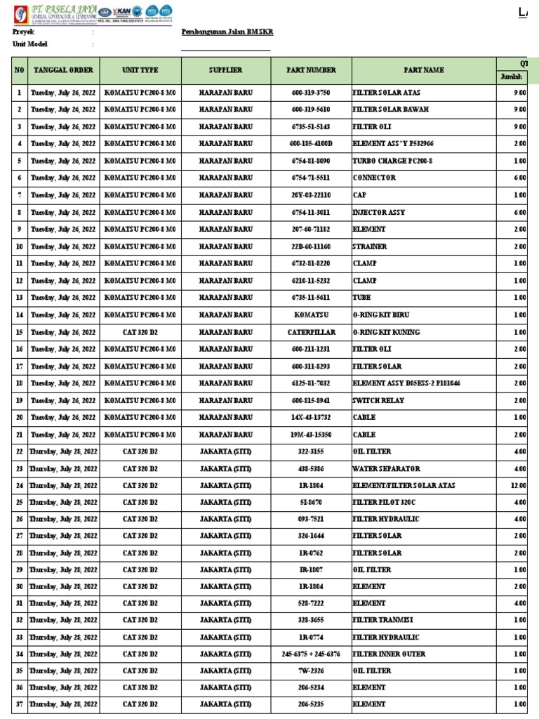 Laporan Rekap Sparepart Kirim | PDF | Vehicle Parts | Engines