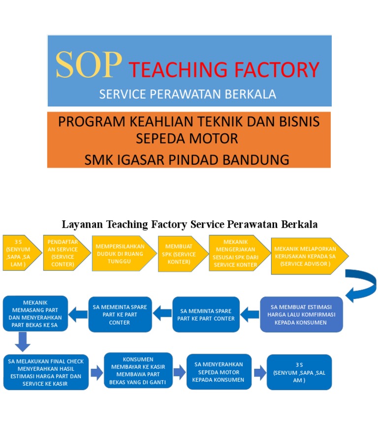 Sop Tefa | PDF