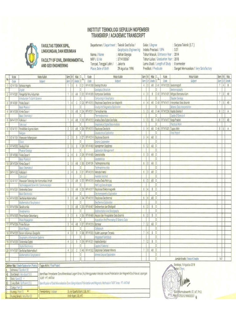 English Translated Academic Transcript - Adrian Sayoga | PDF