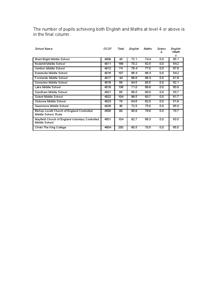 KS2 School Results Overview | PDF | Teaching Methods & Materials