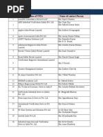 TANSIDCO Branch Manager Contacts | PDF