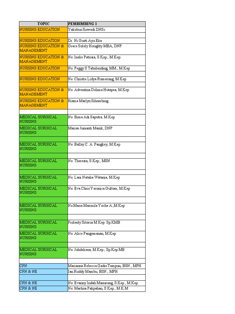 List of Nursing Students and Supervisors | PDF | Nursing | Health Care