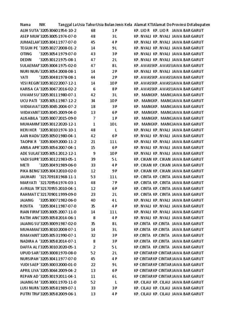 Laporan Monitoring Spesimen CIKELET 1 276 | PDF
