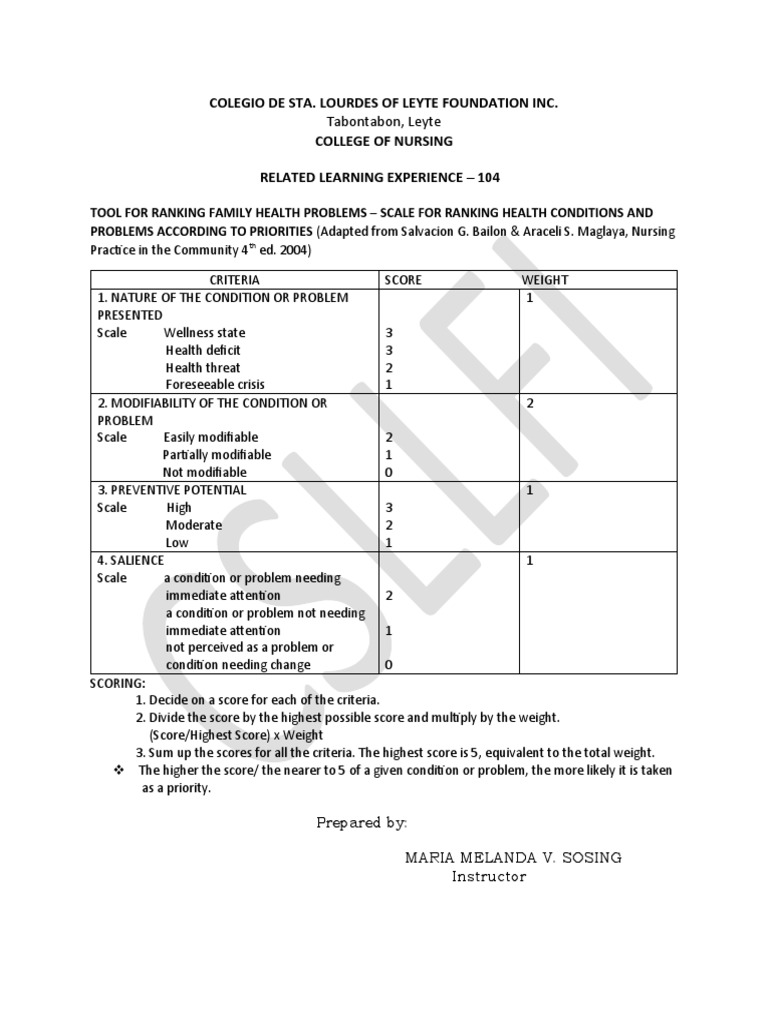 Tool Scale For Ranking Family Problems | PDF